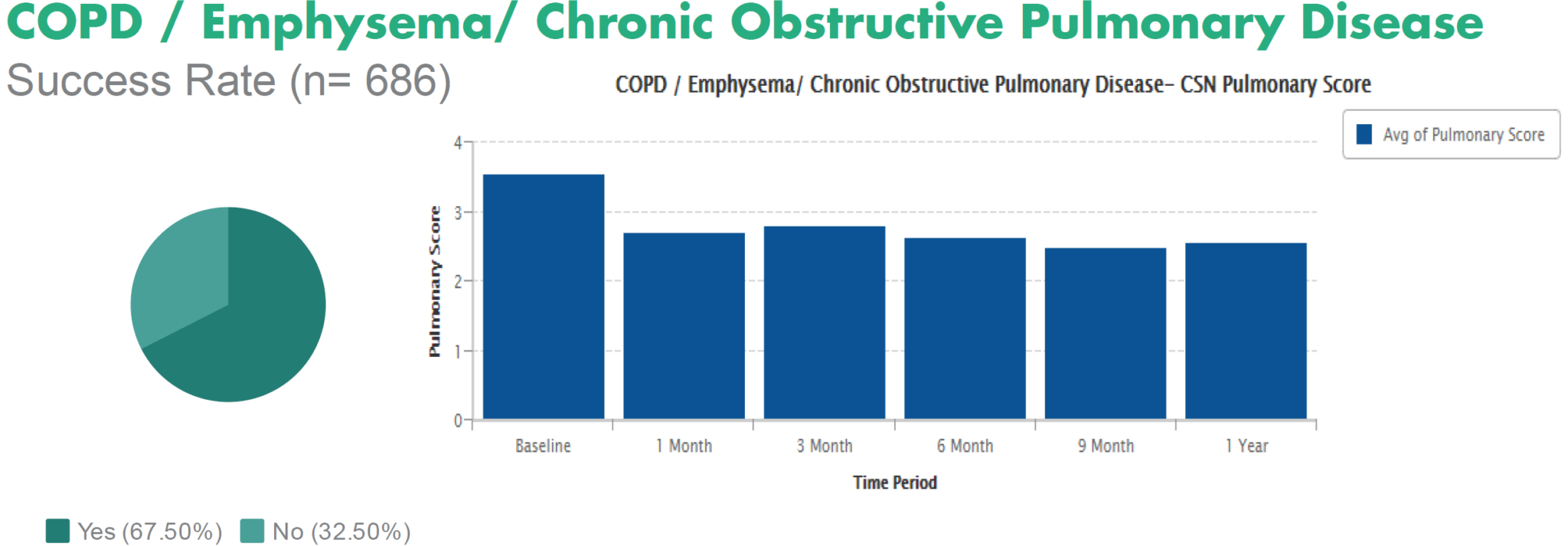 Stem Cell Therapy for COPD: Innovative Treatment Options